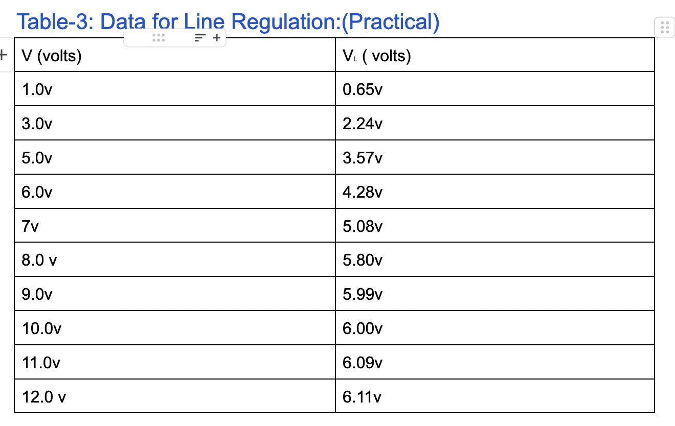 Plot VL vs V for the data table 4.3. ﻿Find the line | Chegg.com