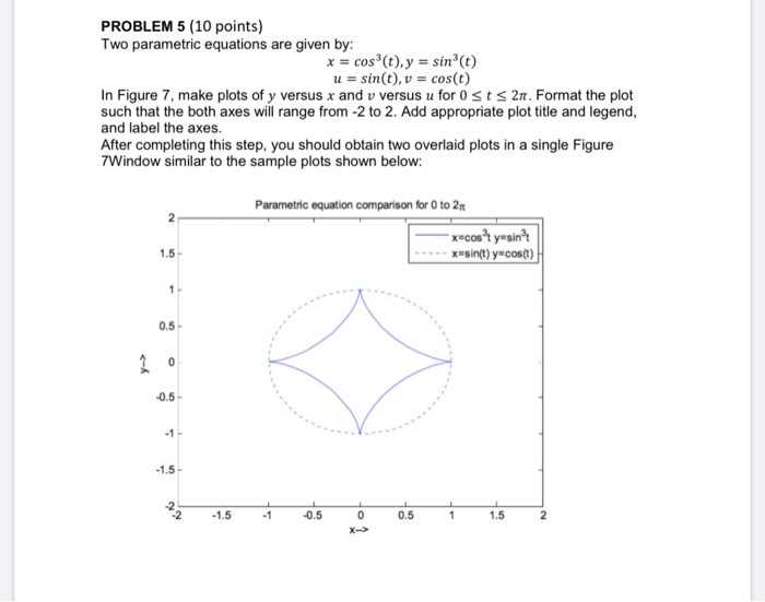 Solved PROBLEM 5 (10 points) Two parametric equations are | Chegg.com