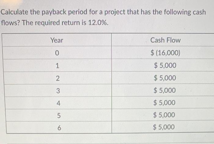 Solved Calculate the payback period for a project that has | Chegg.com
