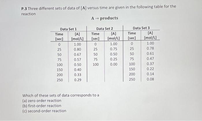 Solved P.3 Three different sets of data of [A] versus time | Chegg.com