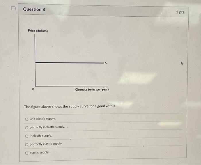 Solved Question 8 Price (dollars) 0 O unit elastic supply. O | Chegg.com