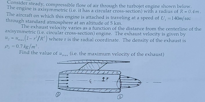 Solved Consider steady, compressible flow of air through the | Chegg.com