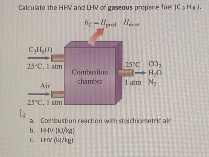 Solved Calculate the HHV and LHV of gaseous propane fuel | Chegg.com
