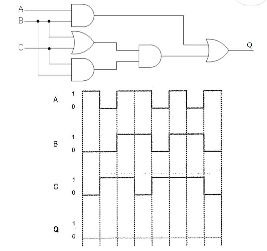 Solved According To The Logic Circuit Given Below Q Output 