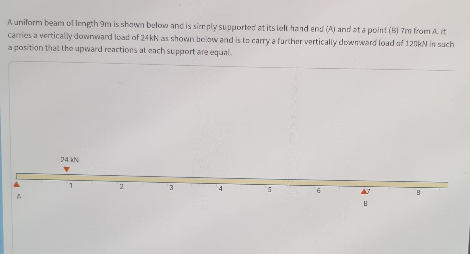Solved A uniform beam of length 9 m is shown below and is | Chegg.com