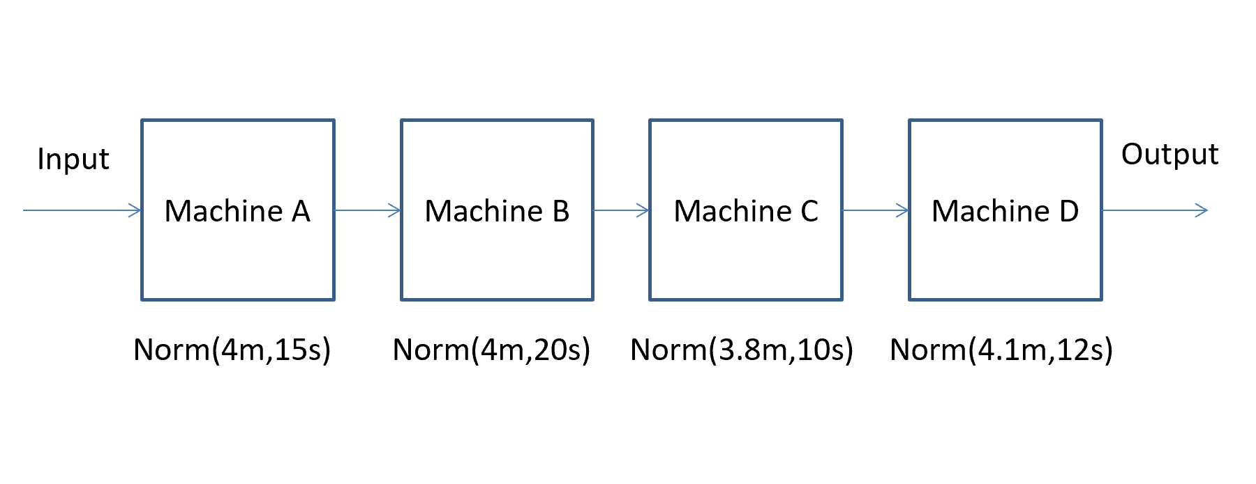 Solved Can i get a solution for the below problem? A process | Chegg.com