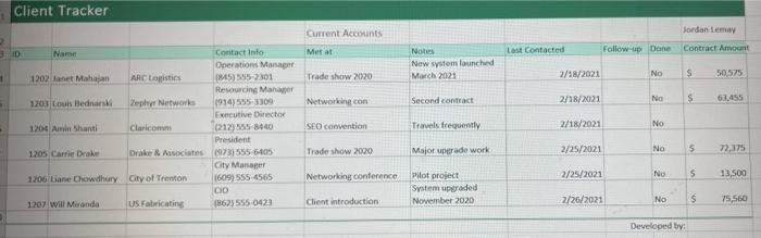 Ferrante & Dahl Consultants COMPLETE A CLIENT TRACKER | Chegg.com
