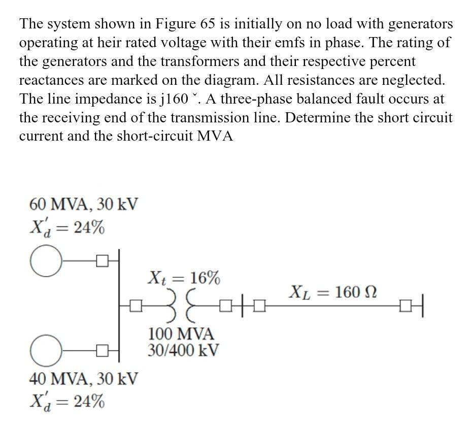 Solved The system shown in Figure 65 is initially on no load | Chegg.com
