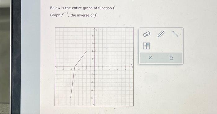Solved Below is the entire graph of function f. Graph f−1, | Chegg.com