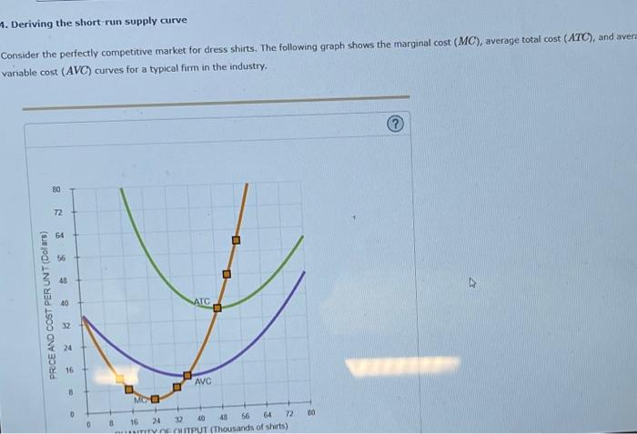 Solved 4. Deriving the short run supply curve Consider the | Chegg.com