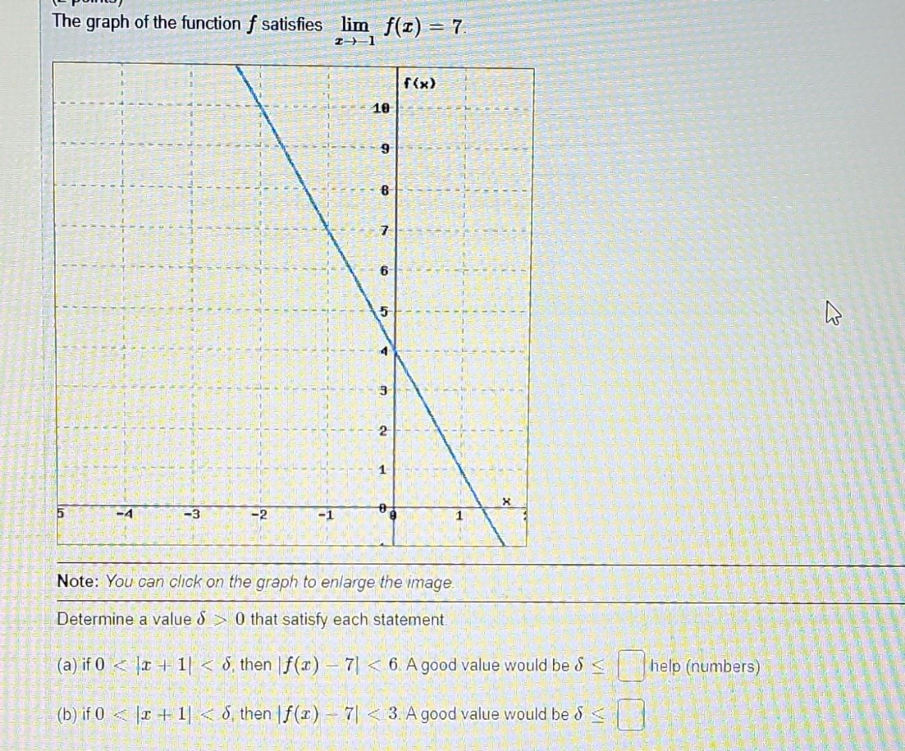 Solved The graph of the function f satisfies limx→−1f(x)=7. | Chegg.com