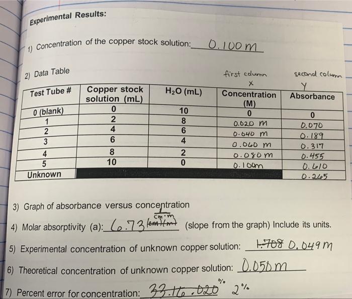 Solved Compare the experimental and the theoretical | Chegg.com