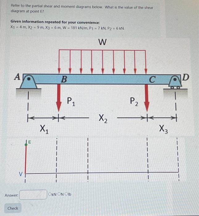 Solved What is the value of the shear diagram at point | Chegg.com