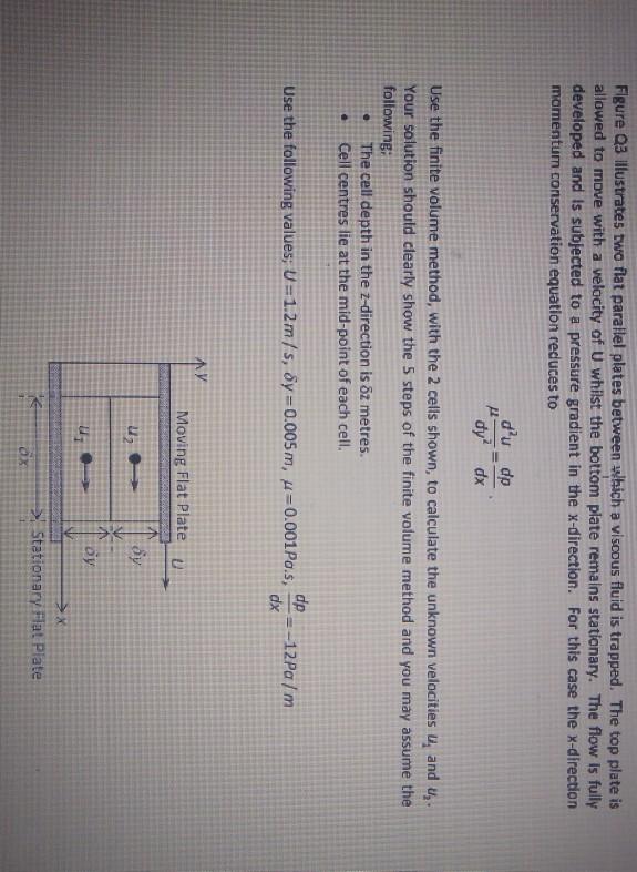 Solved Figure Q3 illustrates two flat parallel plates | Chegg.com