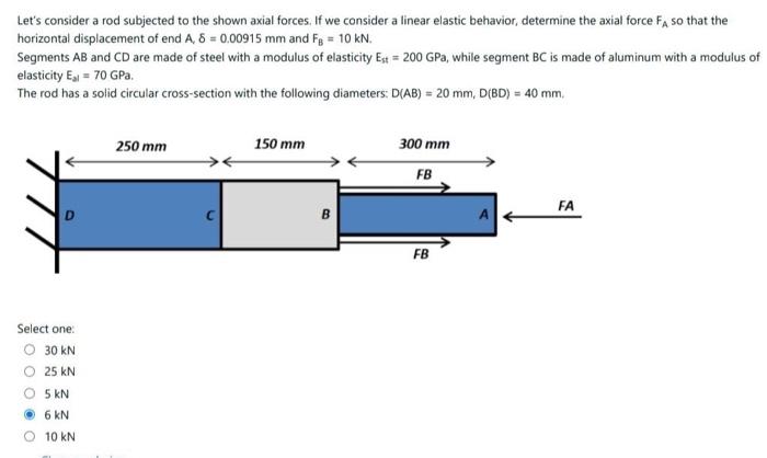 Solved Let's consider a rod subjected to the shown axial | Chegg.com