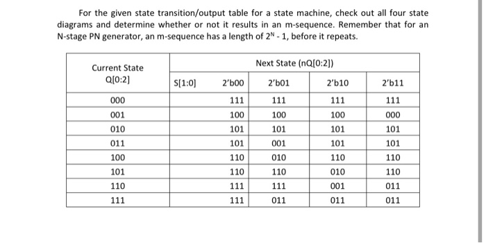 Solved For the given state transition/output table for a | Chegg.com