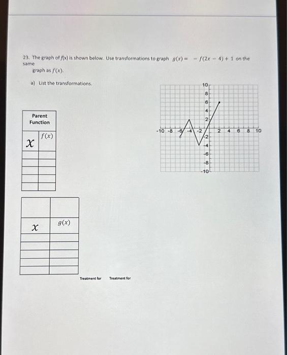 Solved 23. The graph of f(x) is shown below. Use | Chegg.com