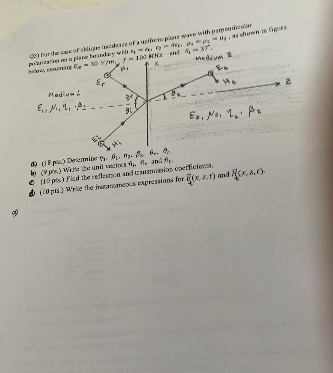Solved Q3) For the case of oblique incidence of a uniform | Chegg.com