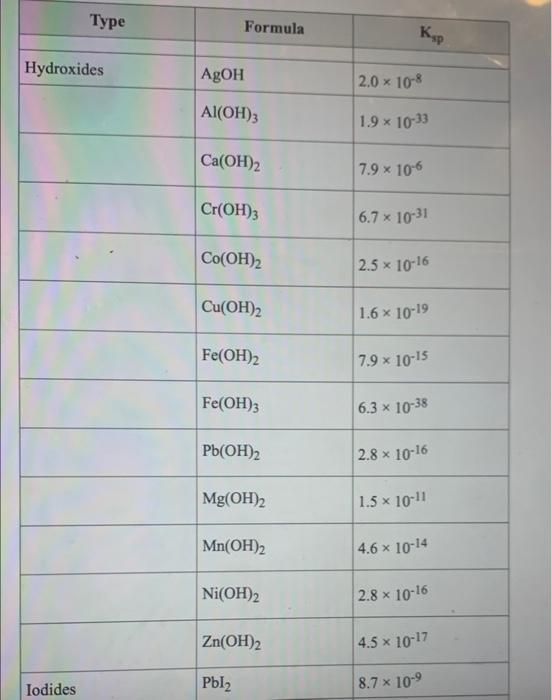 Solved Solid lead hydroxide and solid cobalt(II) hydroxide | Chegg.com
