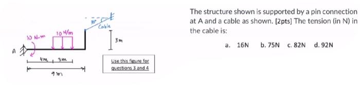Solved The structure shown is supported by a pin connection | Chegg.com