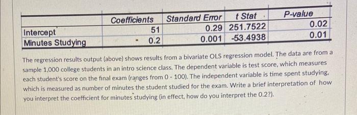 Solved The regression results output (above) shows results | Chegg.com