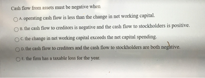 Solved Cash flow from assets must be negative when O A. | Chegg.com