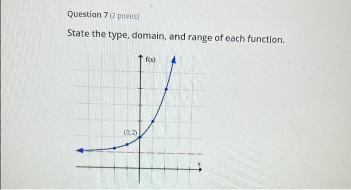 Solved State the type, domain, and range of each function. | Chegg.com