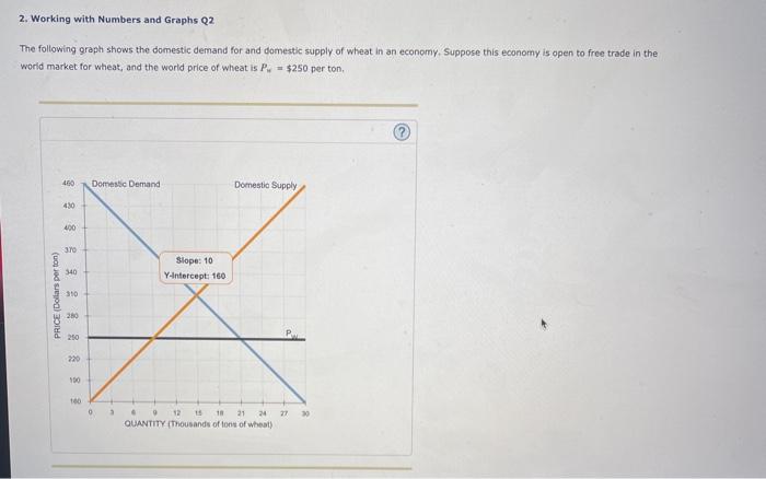 Solved 2. Working with Numbers and Graphs Q2 The following | Chegg.com