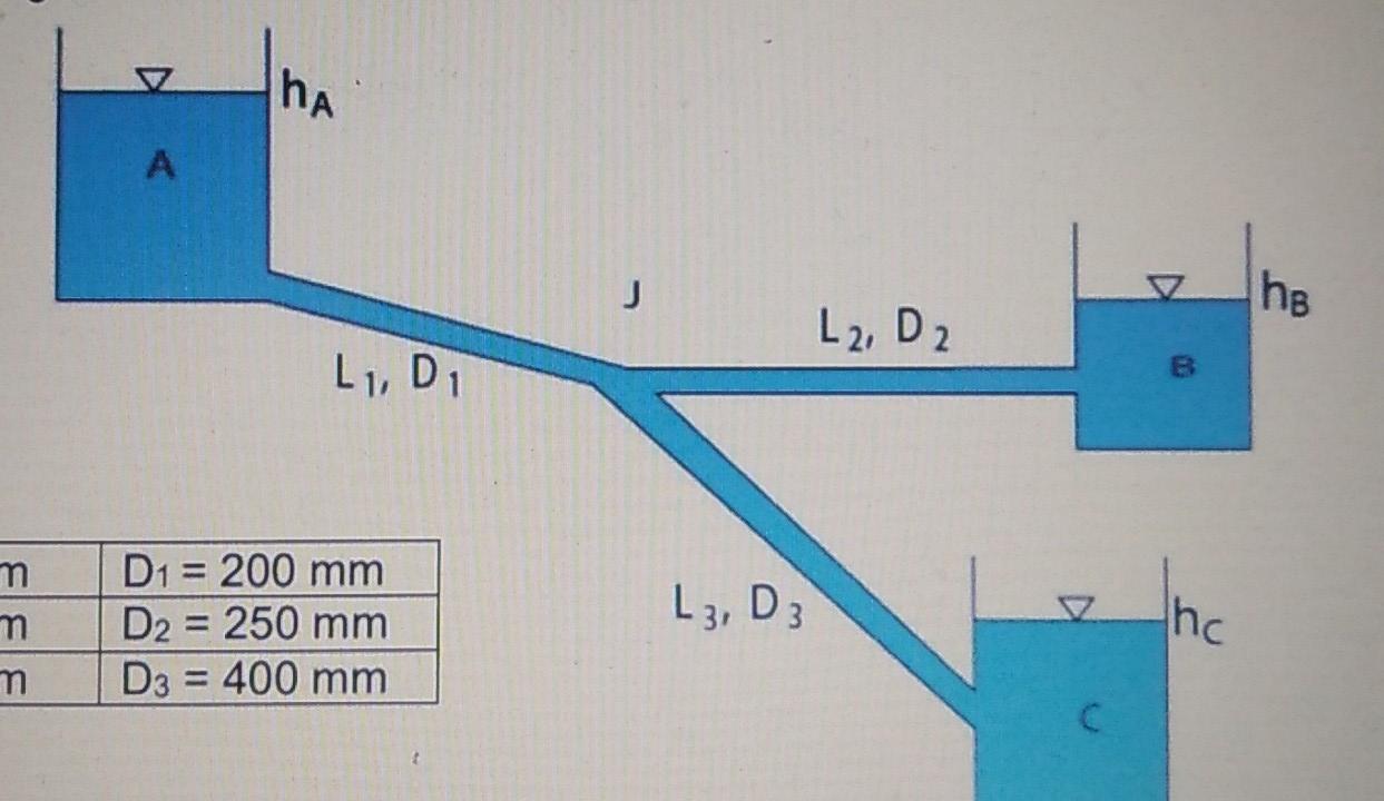 Solved flow takes place between three reservoirs. the volume | Chegg.com