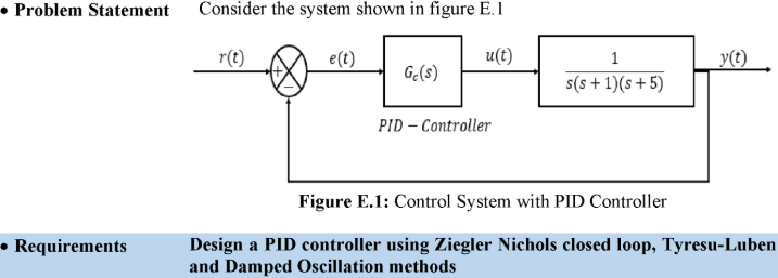 Solved RequirementsDesign a PID controller using Ziegler | Chegg.com