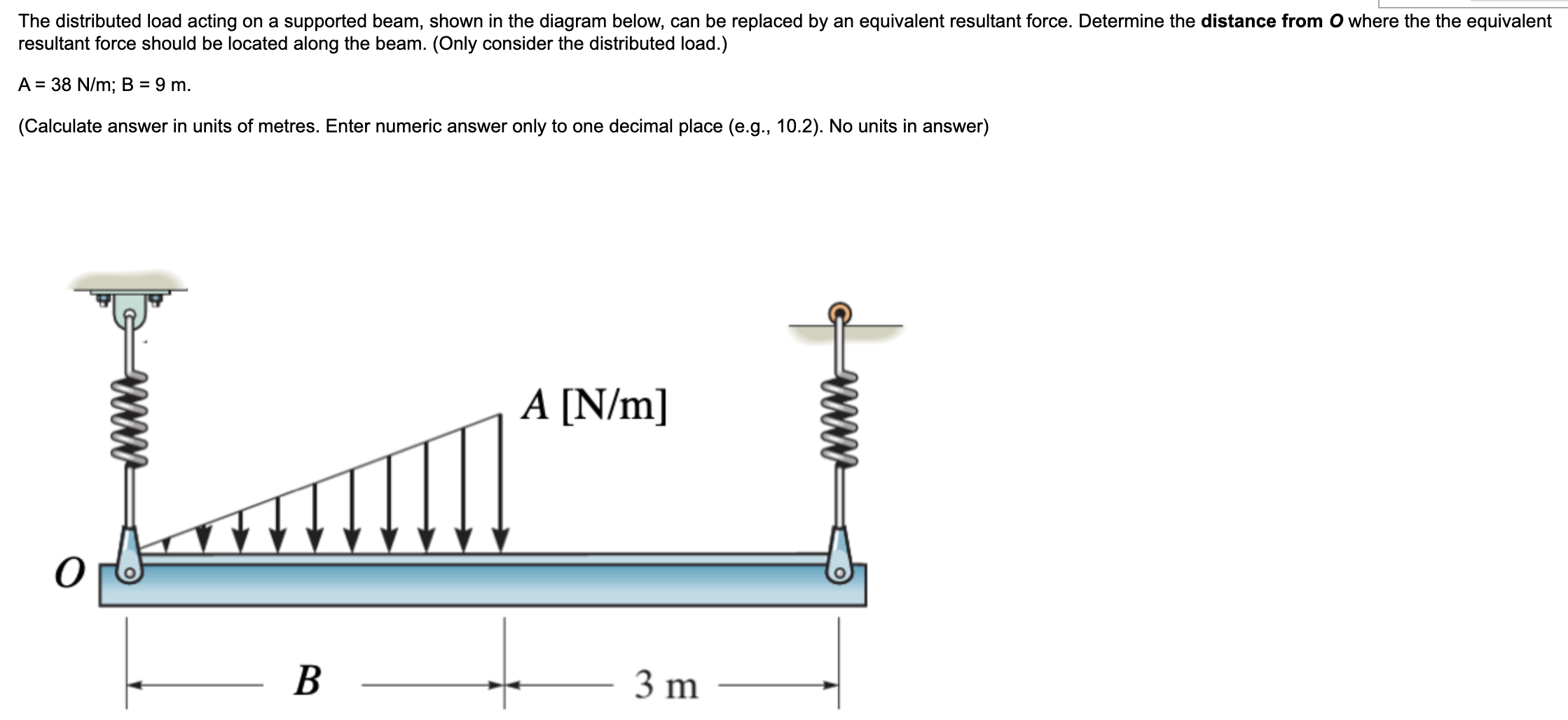 Solved The distributed load acting on a supported beam, | Chegg.com
