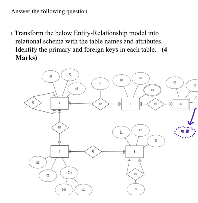 Solved I Transform the below Entity-Relationship model into | Chegg.com