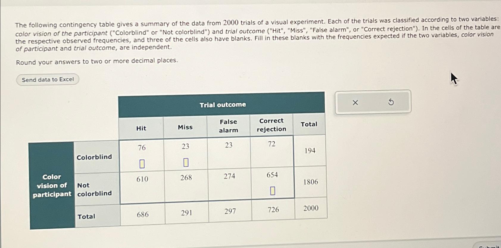 Solved The following contingency table gives a summary of | Chegg.com