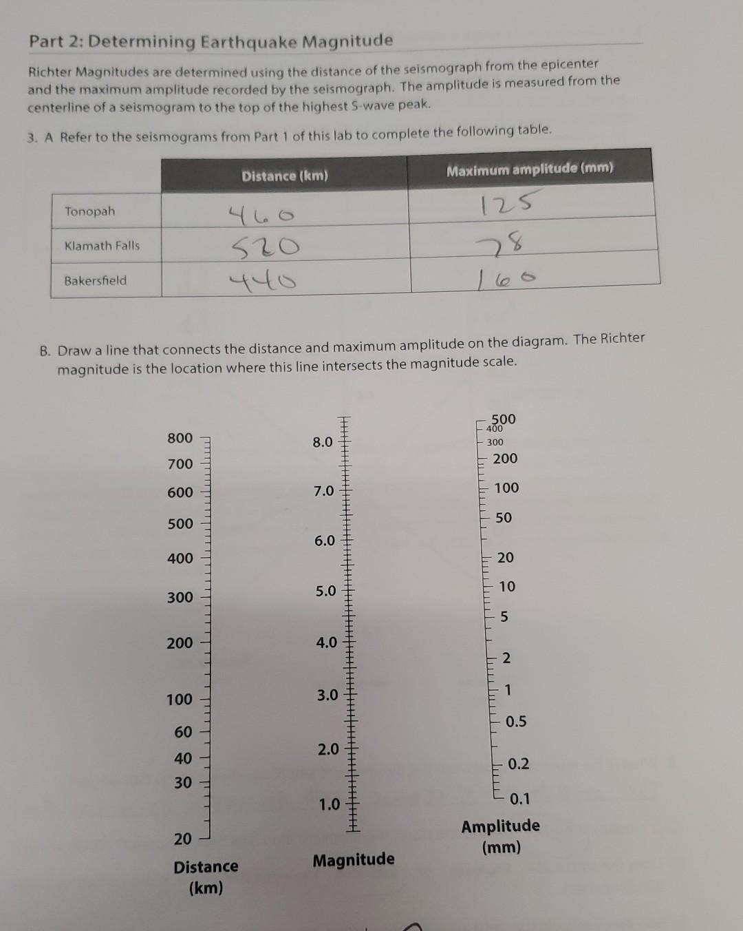 Solved Part 2: Determining Earthquake Magnitude Richter | Chegg.com