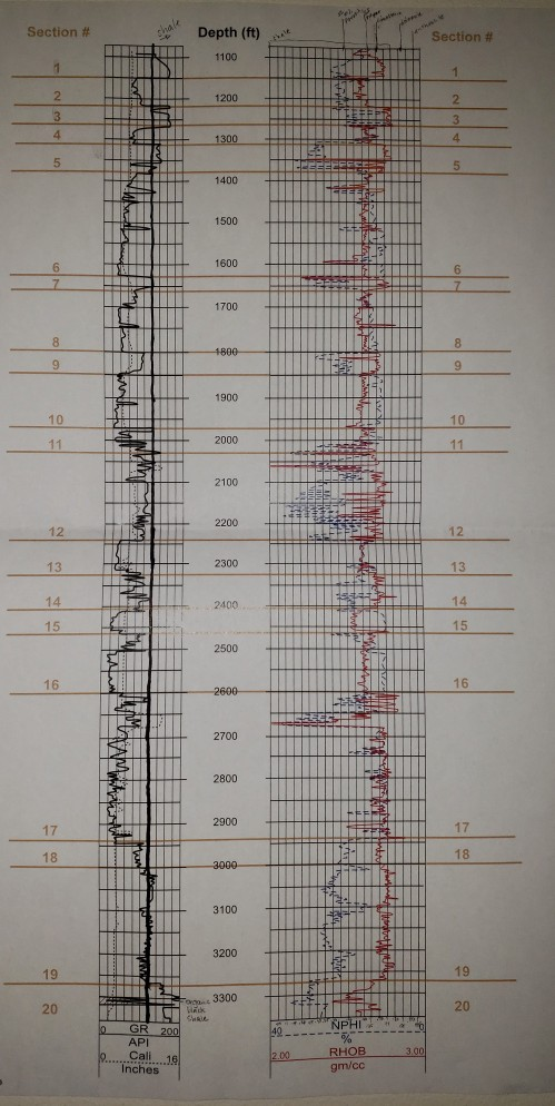 Solved I need help with steps 3 - 6. The Shale baseline is | Chegg.com