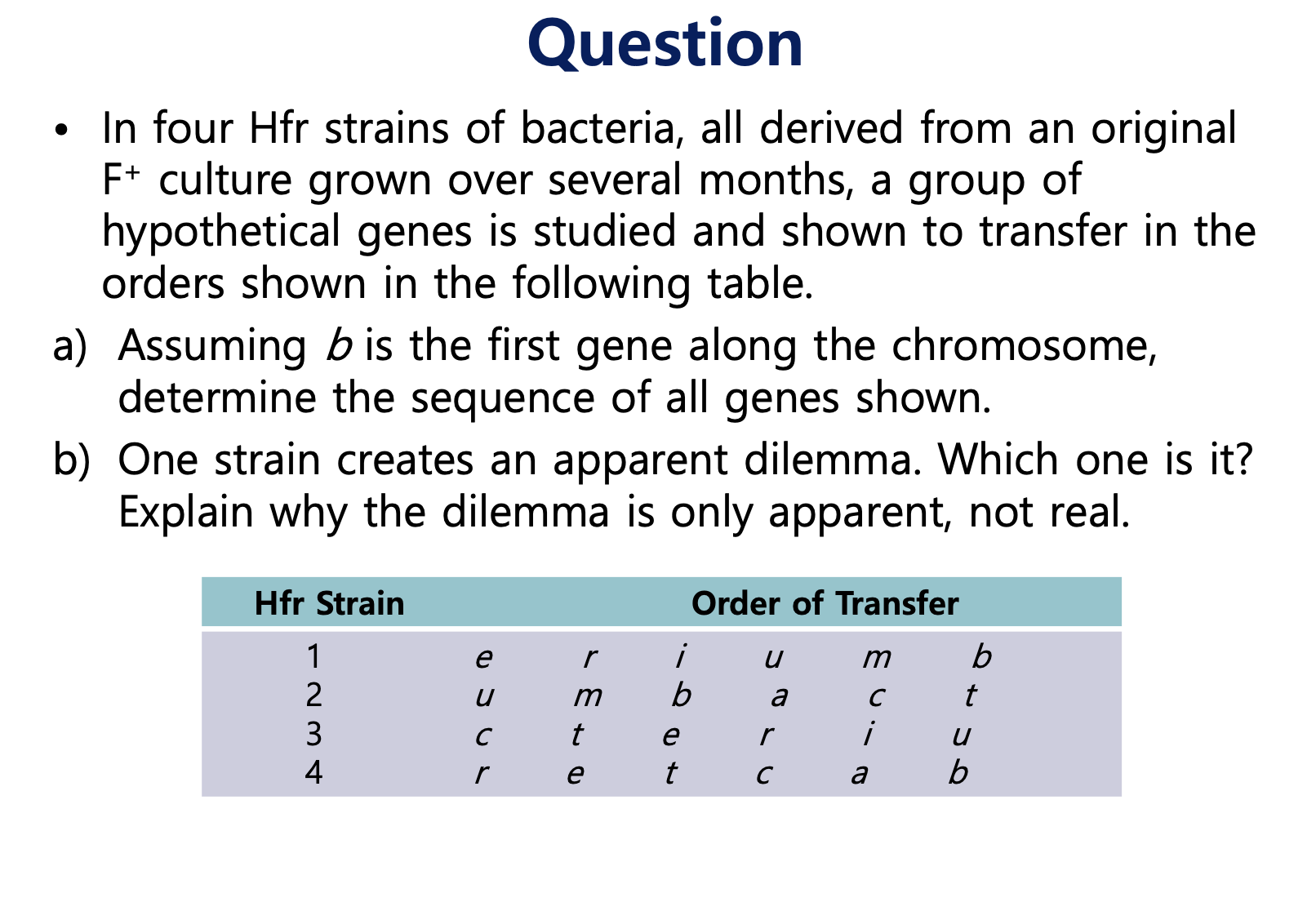 Solved Question - ﻿In four Hfr strains of bacteria, all | Chegg.com