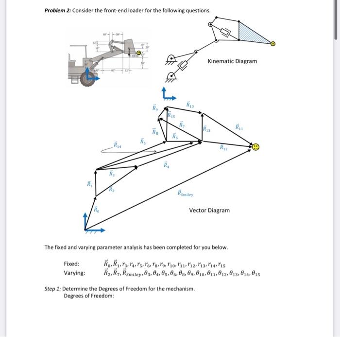 Solved Problem 2: Consider the front-end loader for the | Chegg.com