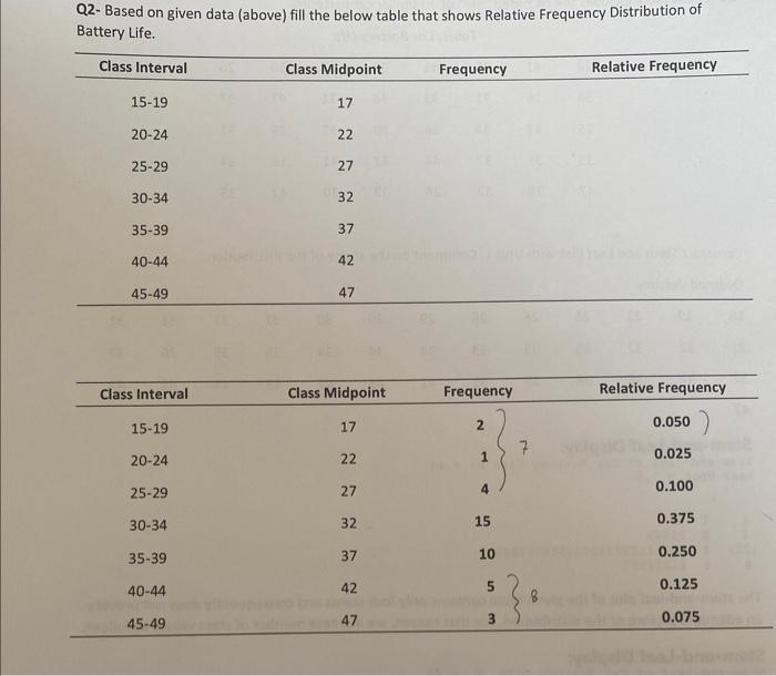 Solved Q2- Based on given data (above) fill the below table | Chegg.com