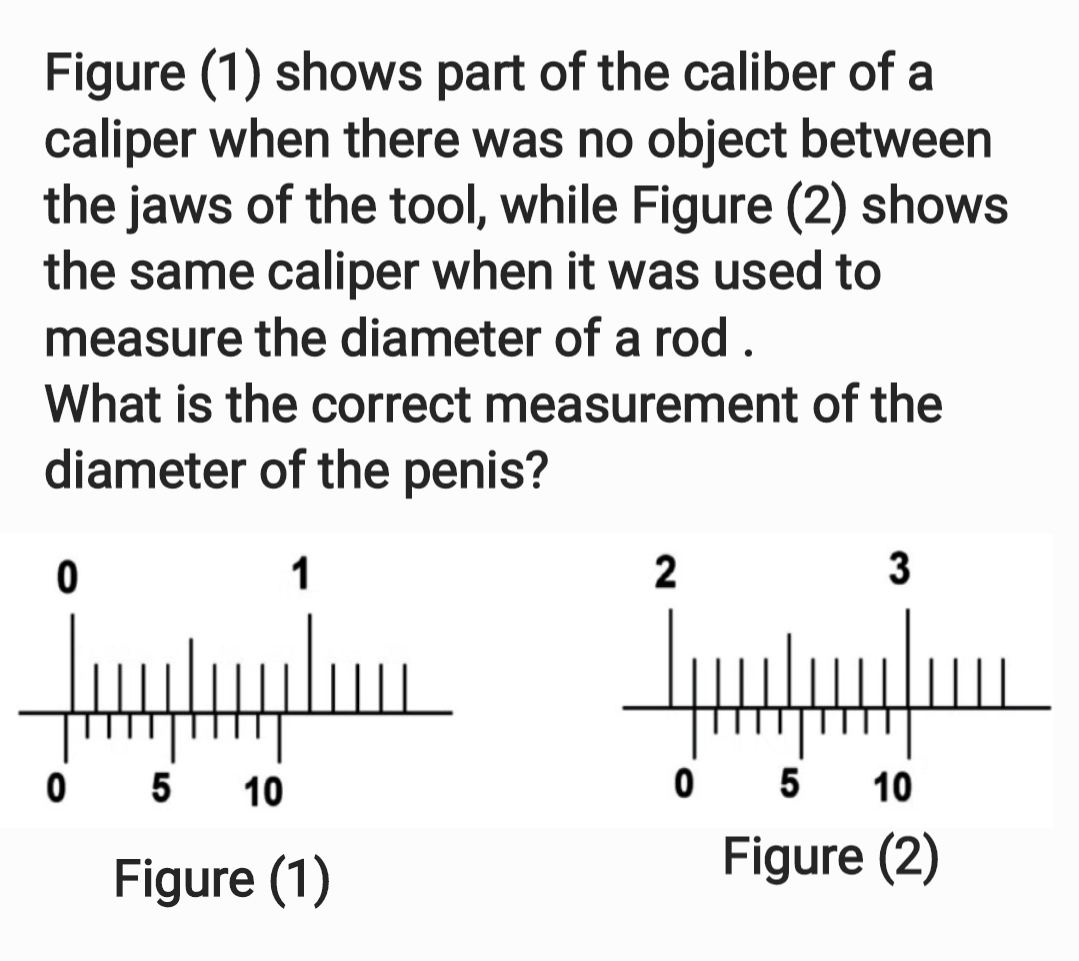 Solved Figure (1) shows part of the caliber of a caliper | Chegg.com