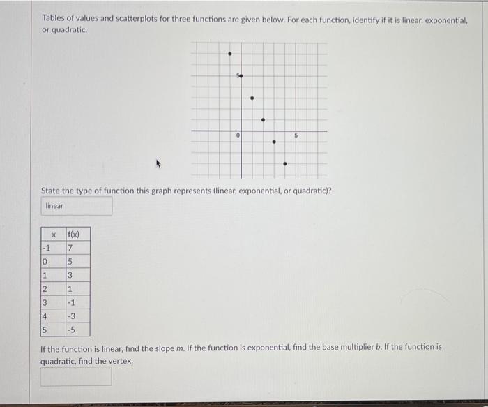 Solved Tables of values and scatterplots for three functions | Chegg.com