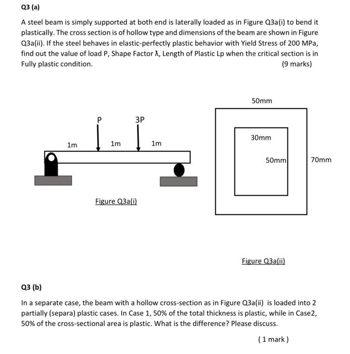 Solved Q3 (a) A steel beam is simply supported at both end | Chegg.com