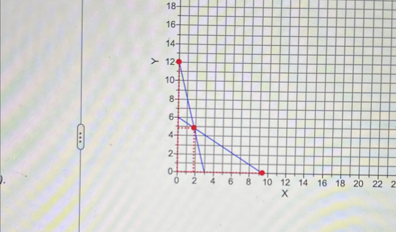 Solved Minimize Z=,15x+30Y ﻿Subject to: | Chegg.com