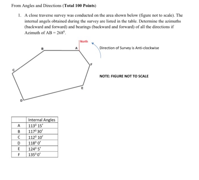 Solved From Angles and Directions (Total 100 Points) 1. A | Chegg.com