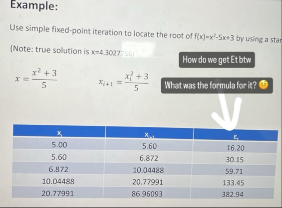 Example:Use simple fixed-point iteration to locate | Chegg.com