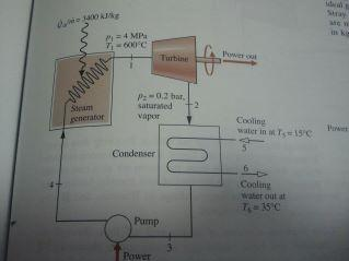 Solved steady -state operating data for a simple steam power | Chegg.com