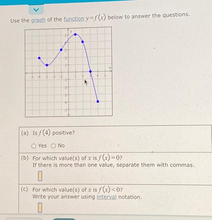 Solved Use the graph of the function y=f(x) below to answer | Chegg.com