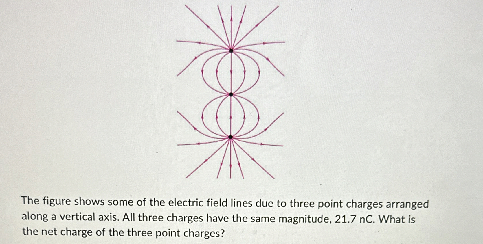 Solved The figure shows some of the electric field lines due | Chegg.com