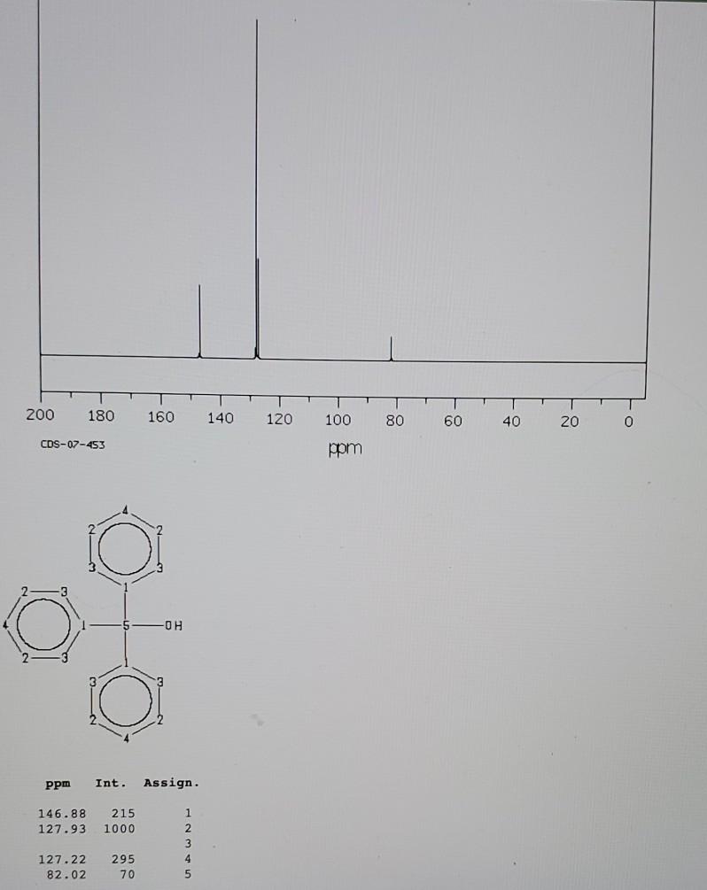 Solved give analysis of Triphenylmethanol's IR, MS, Cnmr and | Chegg.com