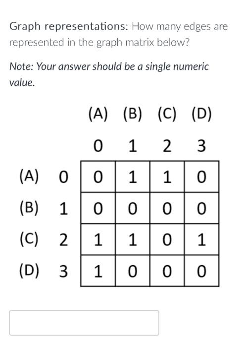 Solved Graph representations: How many edges are represented | Chegg.com