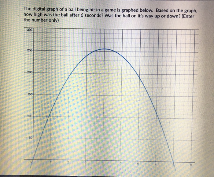 Solved Based on the graph, how high was the ball after 6 | Chegg.com